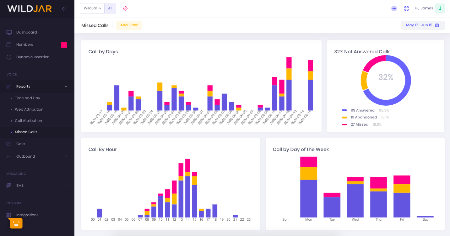 Call Tracking | Call Analytics Software | WildJar